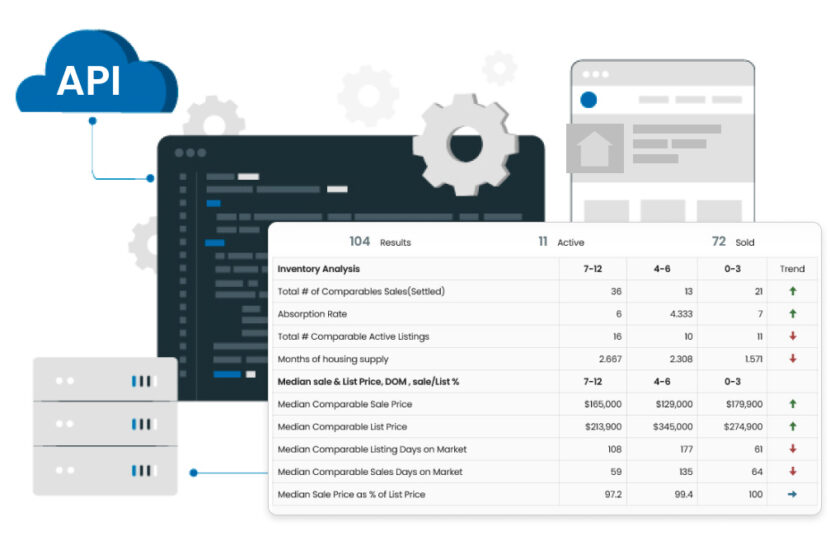 Profet.ai | Innovative Real Estate Valuation Products