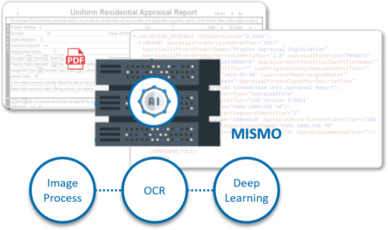 Profet.ai | Innovative Real Estate Valuation Products