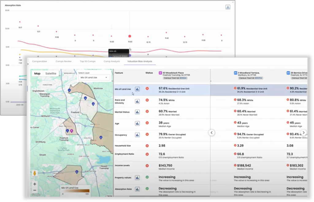 Profet Review | Automated Appraisal Review Software